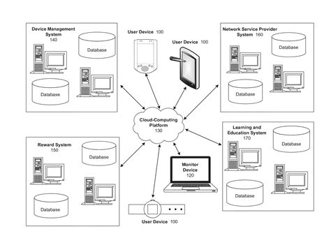 Innovation Assessment Computer Science Reports