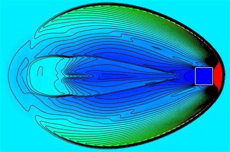 Comparison Of Density Between A Static And A Dynamic Interface The Top Download Scientific