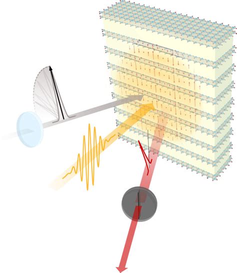 Optical Control Of Superconductivity