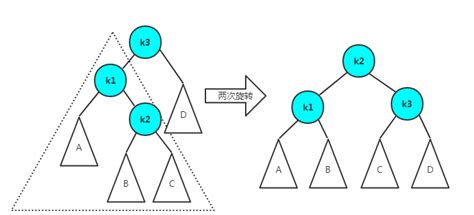 数据结构 动态查找树表与平衡二叉树 红黑树简单介绍qfhbst Csdn博客