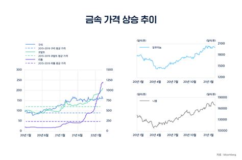 지구를 덮친 인플레이션 삼각지대 Sk에코플랜트 뉴스룸