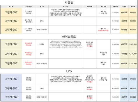 무심사 즉시출고 장기렌트 즉시출고안내 2023년02월13일feat 브랜드카 브랜드카 즉시출고 게시판