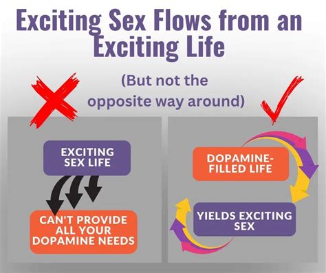 Make Your Sex Life More Interesting Get Wife To Add Excitement