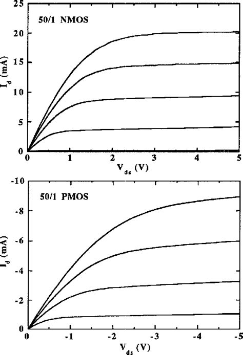 Figure 2 From A Bicmos 0 8 Spl Mu M Process With A Toolkit For Mixed Mode Design Semantic Scholar