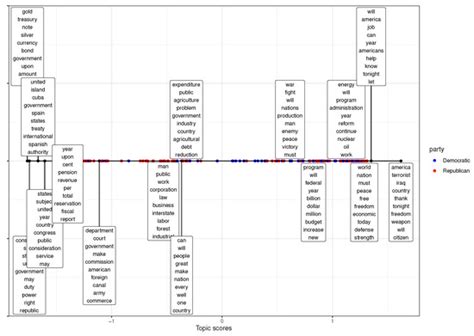 Algorithms Special Issue Algorithms For Non Negative Matrix Factorisation