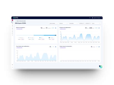 Axify Dora Metrics Dashboard For Development Teams