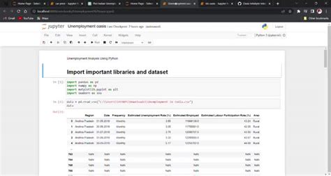 Khushi Bedar On Linkedin Hello Connections I Am Excited To Share My Recent Task Analysis Of
