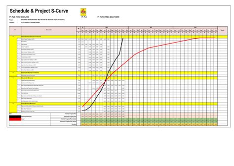 S Curve Example Pdf Manufactured Goods