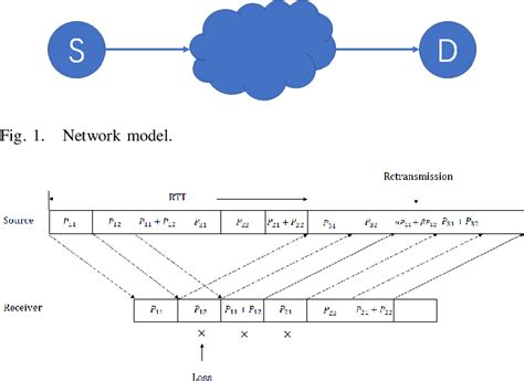 Figure 1 From Network Coding Rate Region With Delay And Reliability