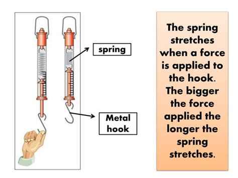 Balanced Unbalanced Gravity Friction Ppt