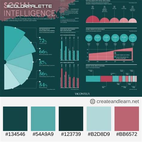 Business Color Palette For Reports And Dashboards Dashboard Design Business Colors Color Palette