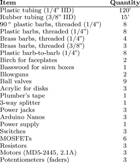 Construction Materials Download Table