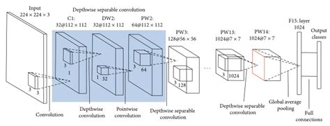 What Is A Convolutional Neural Network