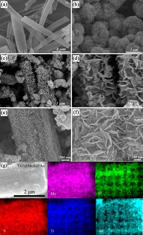 Figure 3 From Preparation Of Mos2 And Moo3 Modified Tio2 Composites With Enhanced Visible Light
