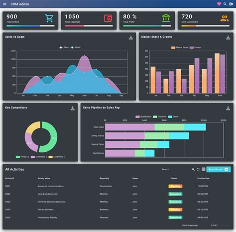 quasar admin crm version 3 dark mode r vuejs