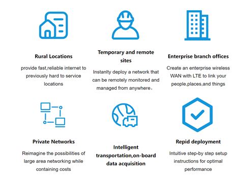 Buy Wholesale China Factory Price Waterproof G Cpe Industry Outdoor Router Odu With High Speed