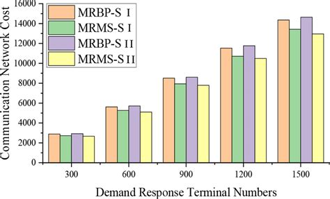 Comparison Of Algorithm Performance With Different Schemes Download Scientific Diagram