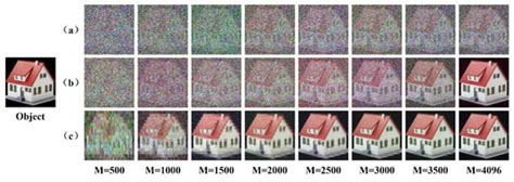 Multi Wavelength Computational Ghost Imaging Based On Feature Dimensionality Reduction
