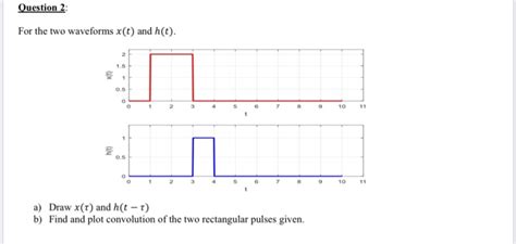 Solved Question 2 For The Two Waveforms Xt And Ht Elx 1