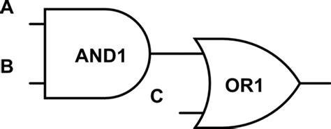Boolean Algebra How To Effectively Determine If Given Truth Table Is Equal To Another One