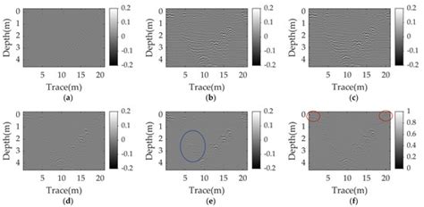 Sensors Free Full Text Gpr Clutter Removal Based On Weighted Nuclear Norm Minimization For