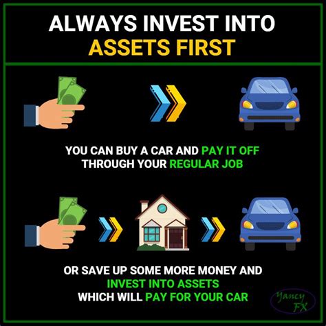Always Invest In Assets First