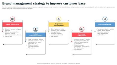 Data Base Management System Slide Team
