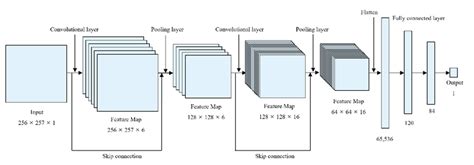 Proposed Cnn Model Architecture Using Residual Block Download