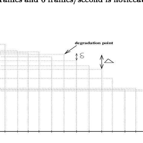 Example Of The Probe Based Algorithm Download Scientific Diagram