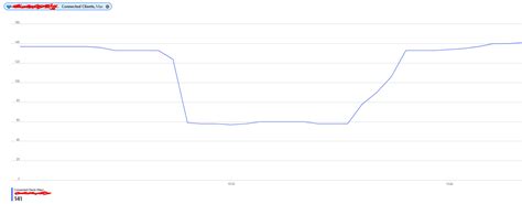 managing redis connection loss on linux app service microsoft qanda