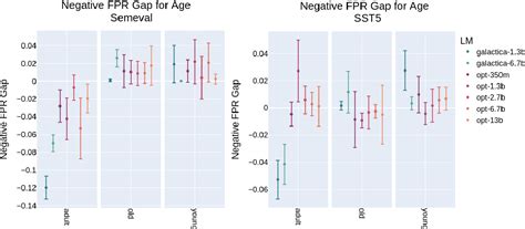 Figure 5 From Soft Prompt Tuning For Large Language Models To Evaluate