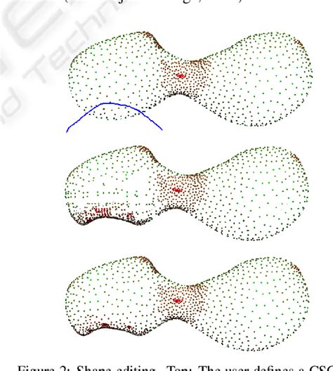 Figure 2 From Suggestive Contours Over Point Set Implicits Semantic