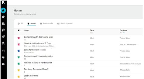 Use Alerts User Documentation