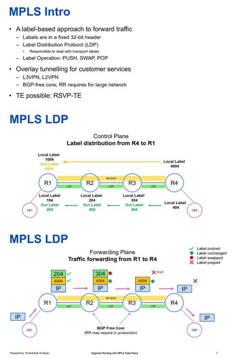 M Abdullah Al Naser On Linkedin Mpls Simplifying Network Traffic
