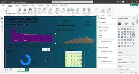 Ujjwal Grade On Linkedin Datascience Olympics Sportsanalytics