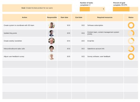 Alternatives To Gantt Charts