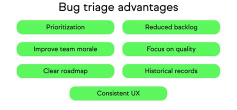 Bug Triage How To Organize Filter And Prioritize Bugs
