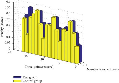 Contrast Analysis Results Of Technical Standard Assessment After The