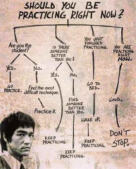 [image] Practice Scrolller