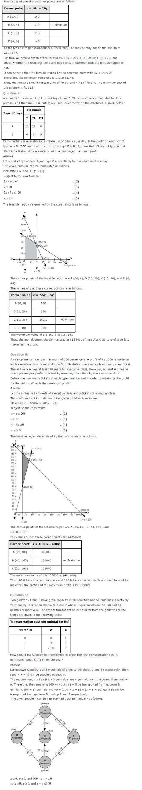 Ncert Solutions For Class 12th Maths Chapter 12 Linear Programming