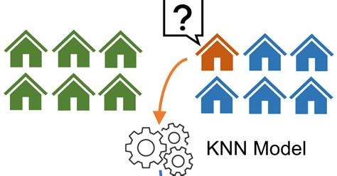 k nearest neighbors algorithm ~ data science for lifelong learning