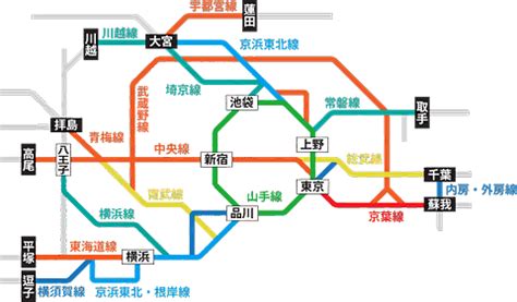 kasword 埼京線 路線図 新木場