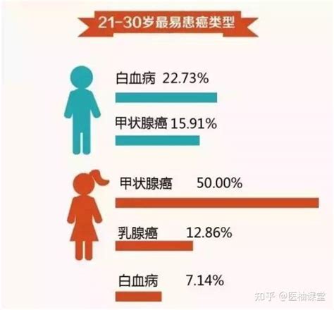 甲状腺癌人数飙升20倍问题到底出现在哪里 知乎