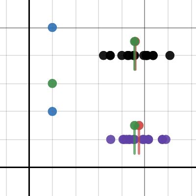 Mean Median Desmos