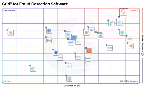 G2 Grid Reports® Fall 2022 Report Names Clearsale As Leader In Fraud Protection