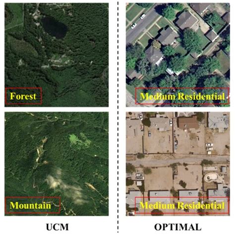 Schematic Of Land Use Scene Confusion Download Scientific Diagram