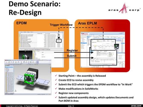 Aras EPLM For SolidWorks EPDM PPT