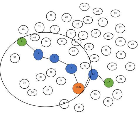Routing Process In Network Download Scientific Diagram