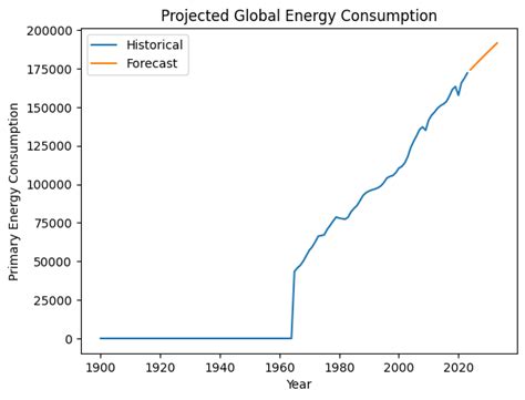 チュートリアル Databricks ノートブックを使用した Eda 手法 Azure Databricks Microsoft Learn