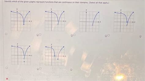 solved identify which of the given graphs represent
